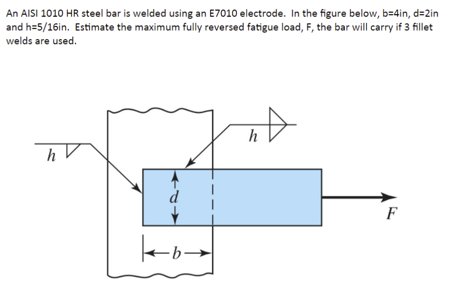 Solved An AISI 1010 HR steel bar is welded using an E7010 | Chegg.com