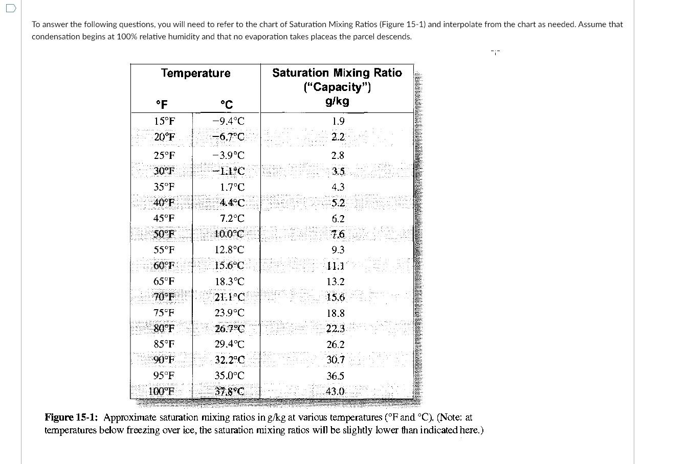 Solved To answer the following questions, you will need to | Chegg.com