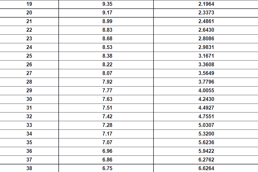 Solved 1. (40pts total) Municipal wastewater treatment plant | Chegg.com