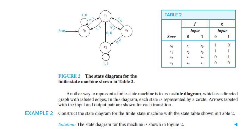 Solved Subject:Discrete Mathematics Topic: Finite State | Chegg.com