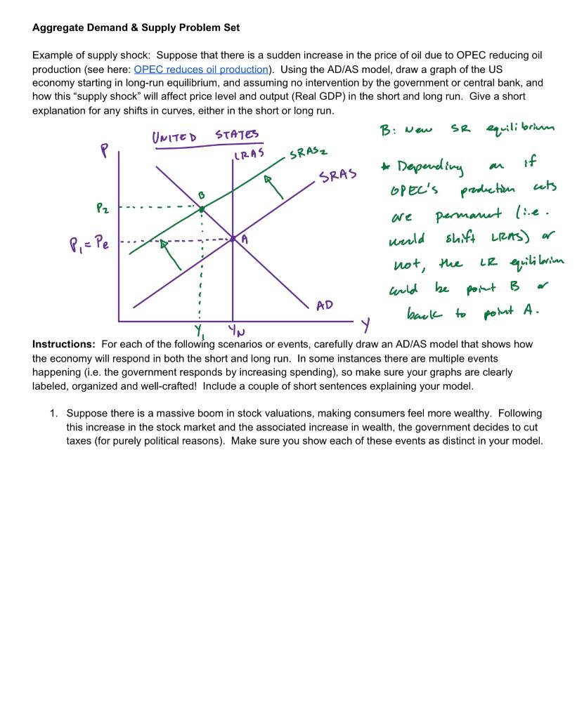 Solved Aggregate Demand & Supply Problem Set Example of | Chegg.com