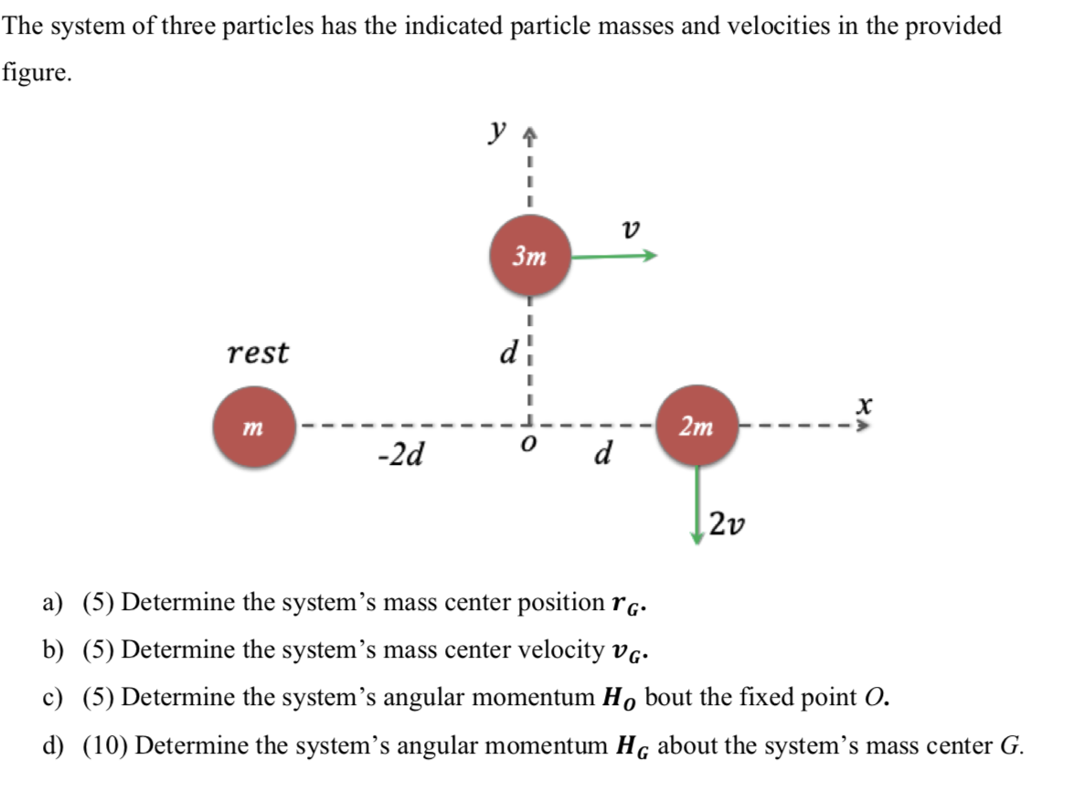 Solved The system of three particles has the indicated | Chegg.com