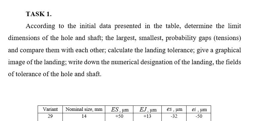 Solved TASK 1. According to the initial data presented in | Chegg.com
