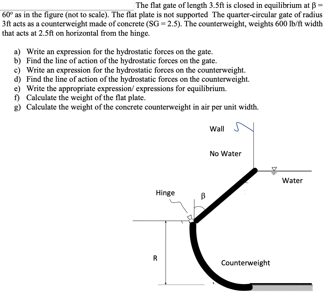Solved The flat gate of length 3.5ft is closed in | Chegg.com