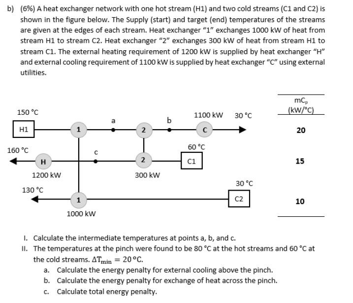 b) (6%) A heat exchanger network with one hot stream | Chegg.com