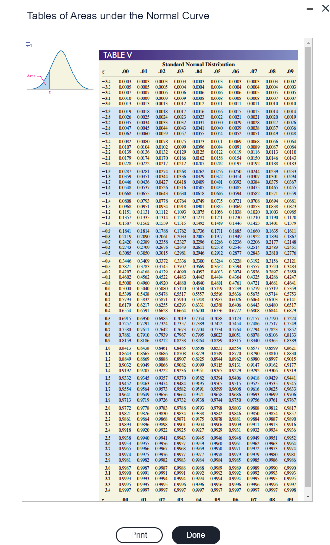 Solved Assume the random variable X is normally distributed | Chegg.com