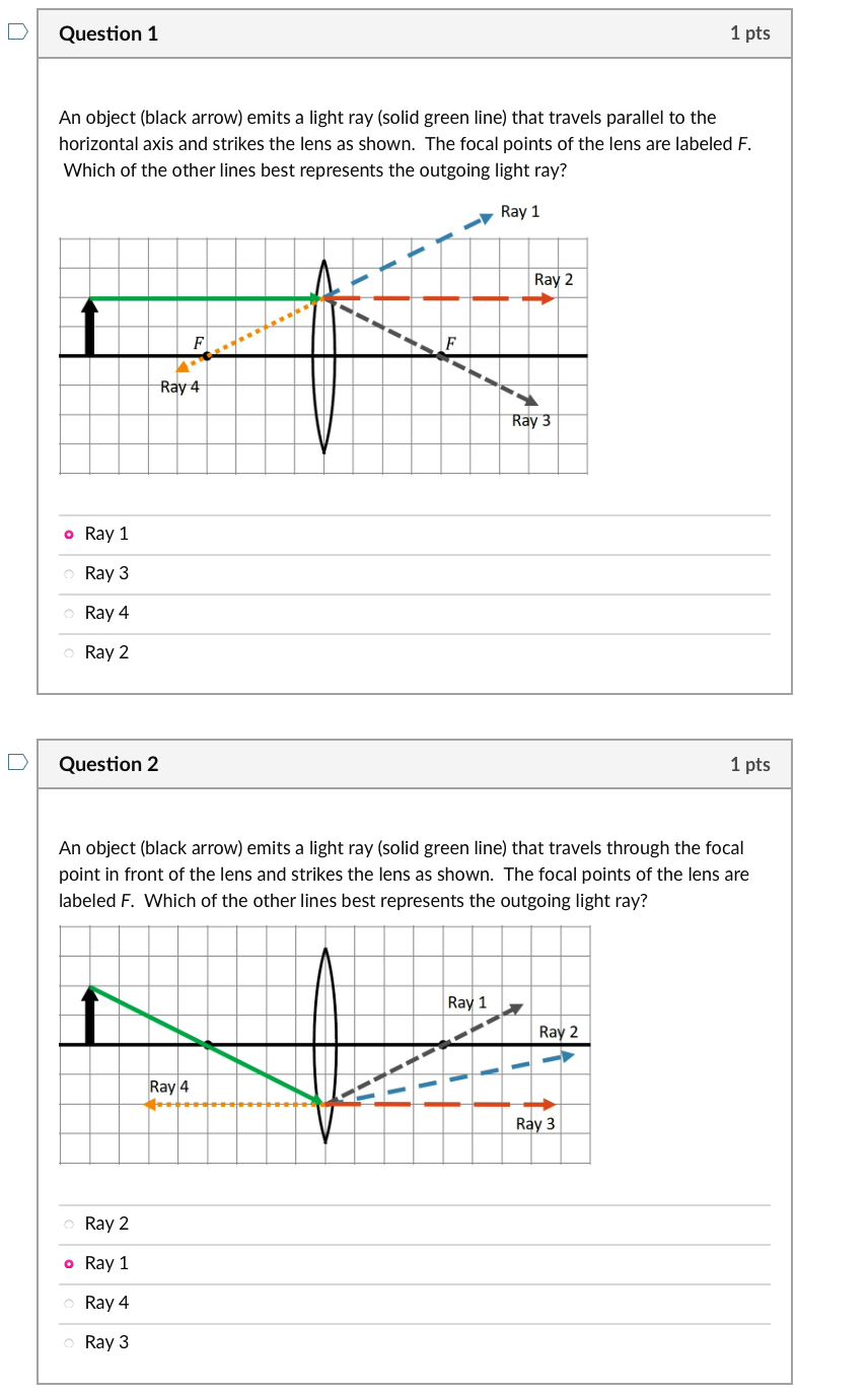 Solved U Question 1 1 pts An object (black arrow) emits a | Chegg.com