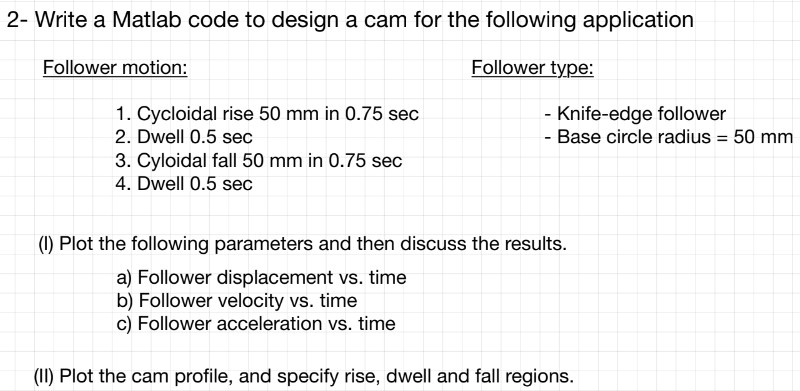 Solved 2- Write a Matlab code to design a cam for the | Chegg.com
