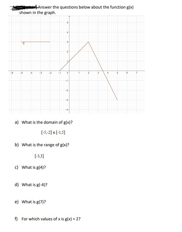 Solved sher function g(x) shown in the graph. a) What is the | Chegg.com