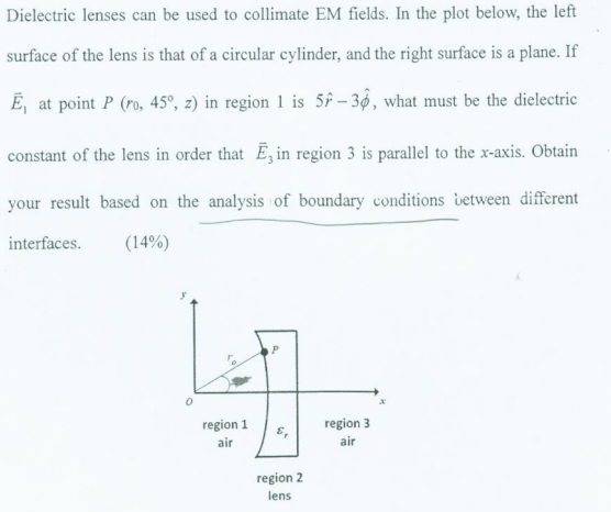 Solved Dielectric lenses can be used to collimate EM fields. | Chegg.com