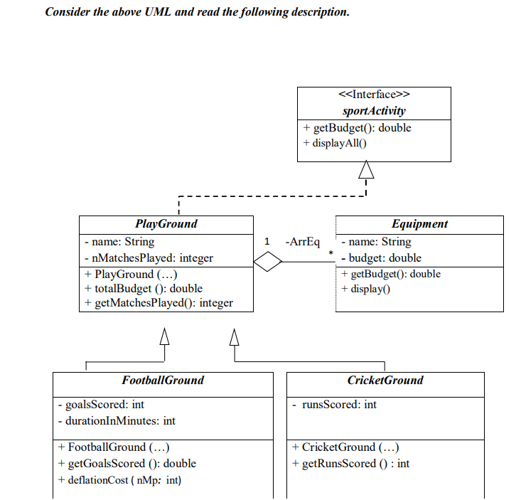 (displayAll(): This method displays all the | Chegg.com