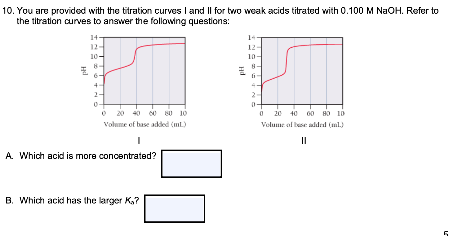 Solved 10. You are provided with the titration curves I and | Chegg.com