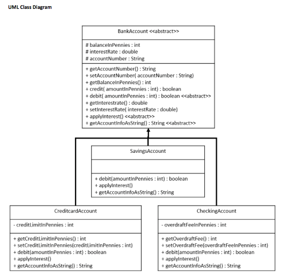 Solved Assignment Requirements For this assignment you are | Chegg.com