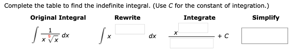 Solved Complete the table to find the indefinite integral. | Chegg.com