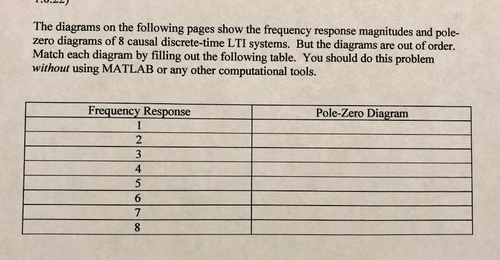 Solved The diagrams diagrams of 8 causal discrete-time LTI | Chegg.com