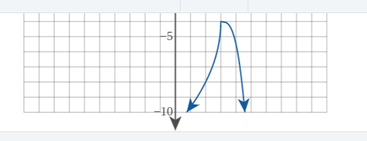 Solved Consider the graph and determine the open intervals | Chegg.com