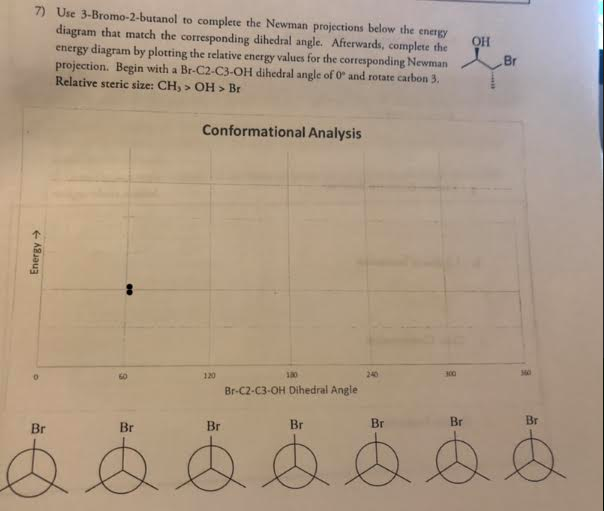 Solved 7) Use 3-Bromo-2-butanol to complete the Newman | Chegg.com