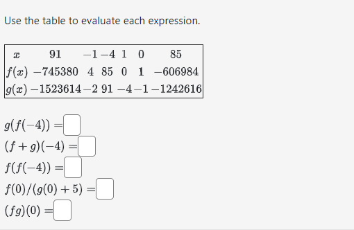 Solved Use the table to evaluate each expression. | Chegg.com