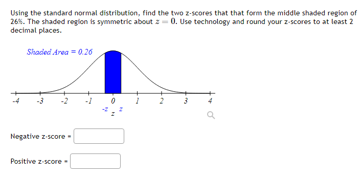 Solved Using the standard normal distribution, find the two | Chegg.com