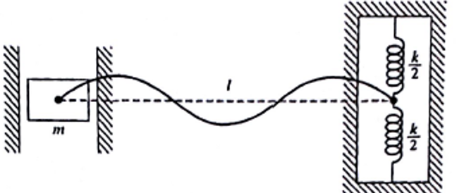 Solved A cable of length l and mass ρ per unit length is | Chegg.com