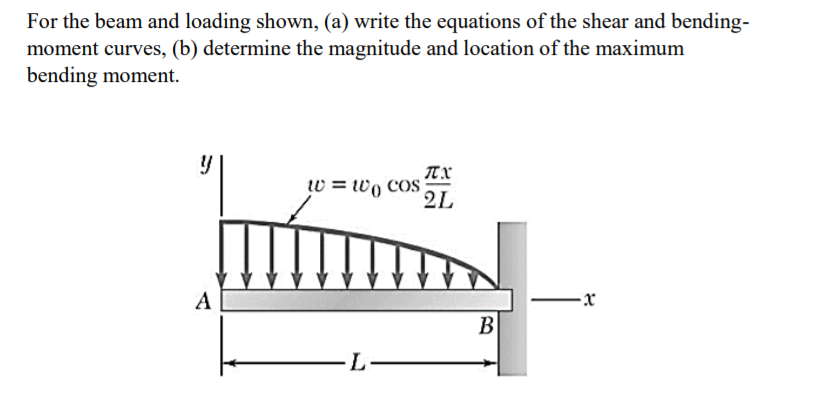 Solved For the beam and loading shown, (a) write the | Chegg.com