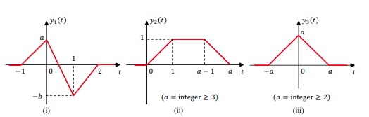 Solved (a) The step response ystep (t) of an LTI system is | Chegg.com