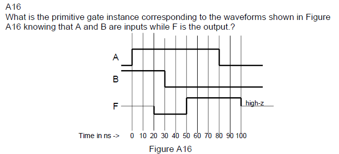 Solved A16 What is the primitive gate instance corresponding | Chegg.com