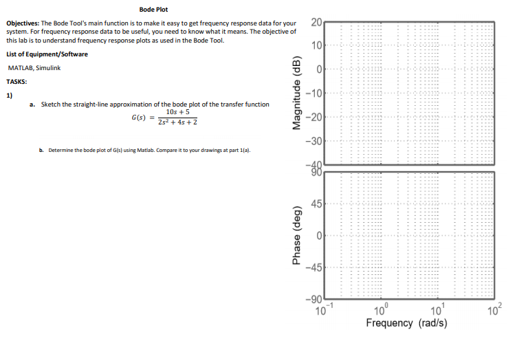 Solved 20 Bode Plot Objectives: The Bode Tool's main | Chegg.com