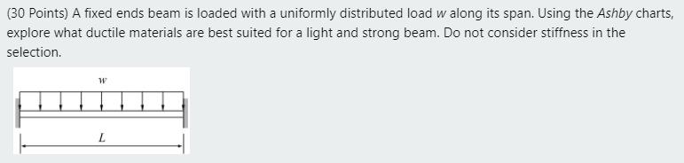 Solved (30 Points) A fixed ends beam is loaded with a | Chegg.com