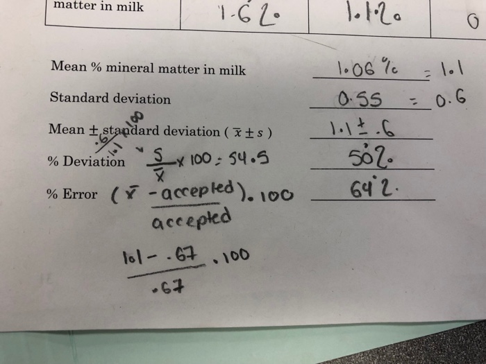 Solved 5. Report the results as mean +/- standard deviation, | Chegg.com