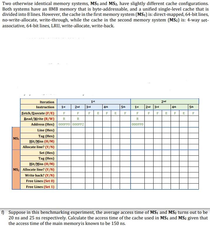 Solved Both the machines MS1 and MS2 have same cache hit | Chegg.com