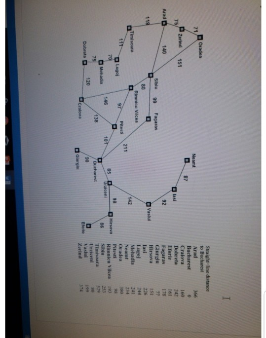 Solved Can someone show me diagrams/trees of how to go from | Chegg.com