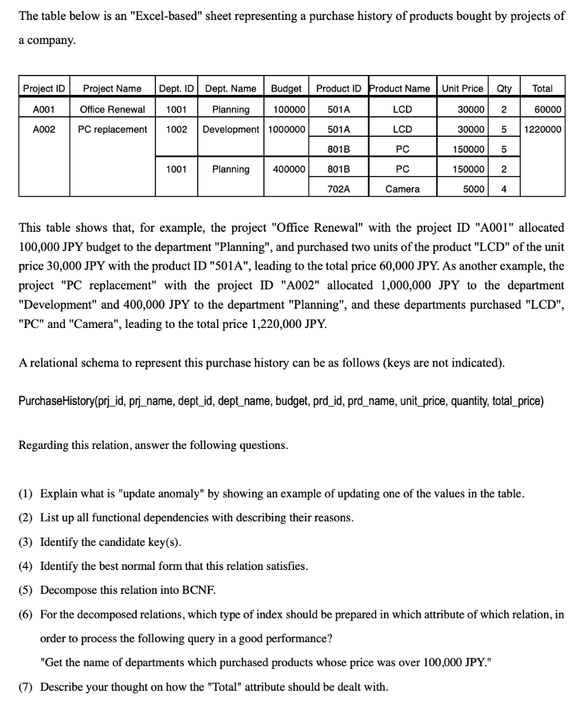 Solved The table below is an "Excel-based" sheet | Chegg.com