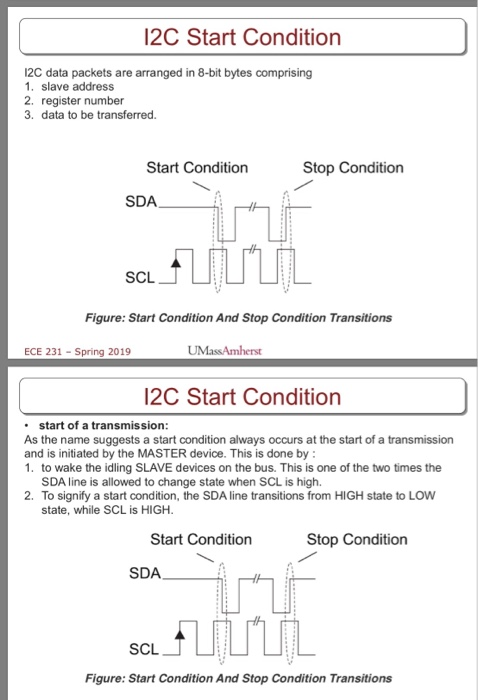 Solved 12C Start Condition 2C data packets are arranged in | Chegg.com