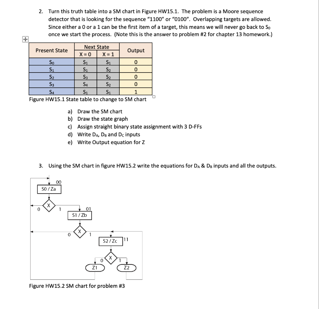 Solved 2. Turn this truth table into a SM chart in Figure | Chegg.com