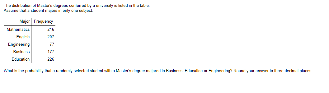 Solved The distribution of Master's degrees conferred by a | Chegg.com