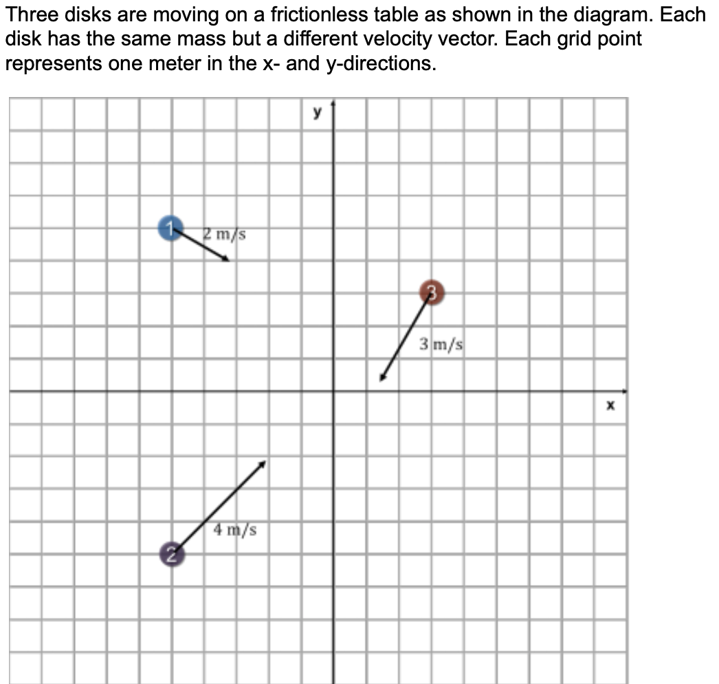 Solved Three disks are moving on a frictionless table as | Chegg.com