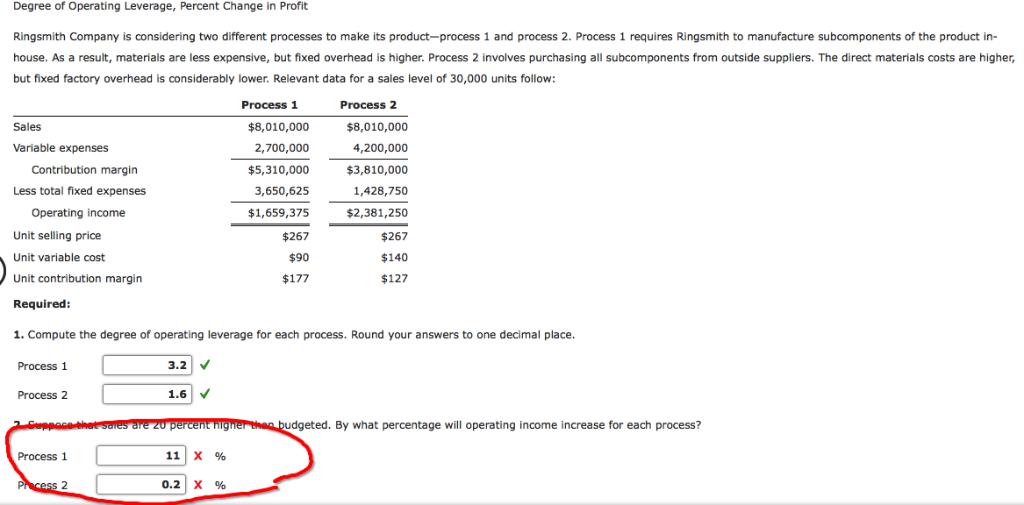 Solved Degree of Operating Leverage, Percent Change in | Chegg.com