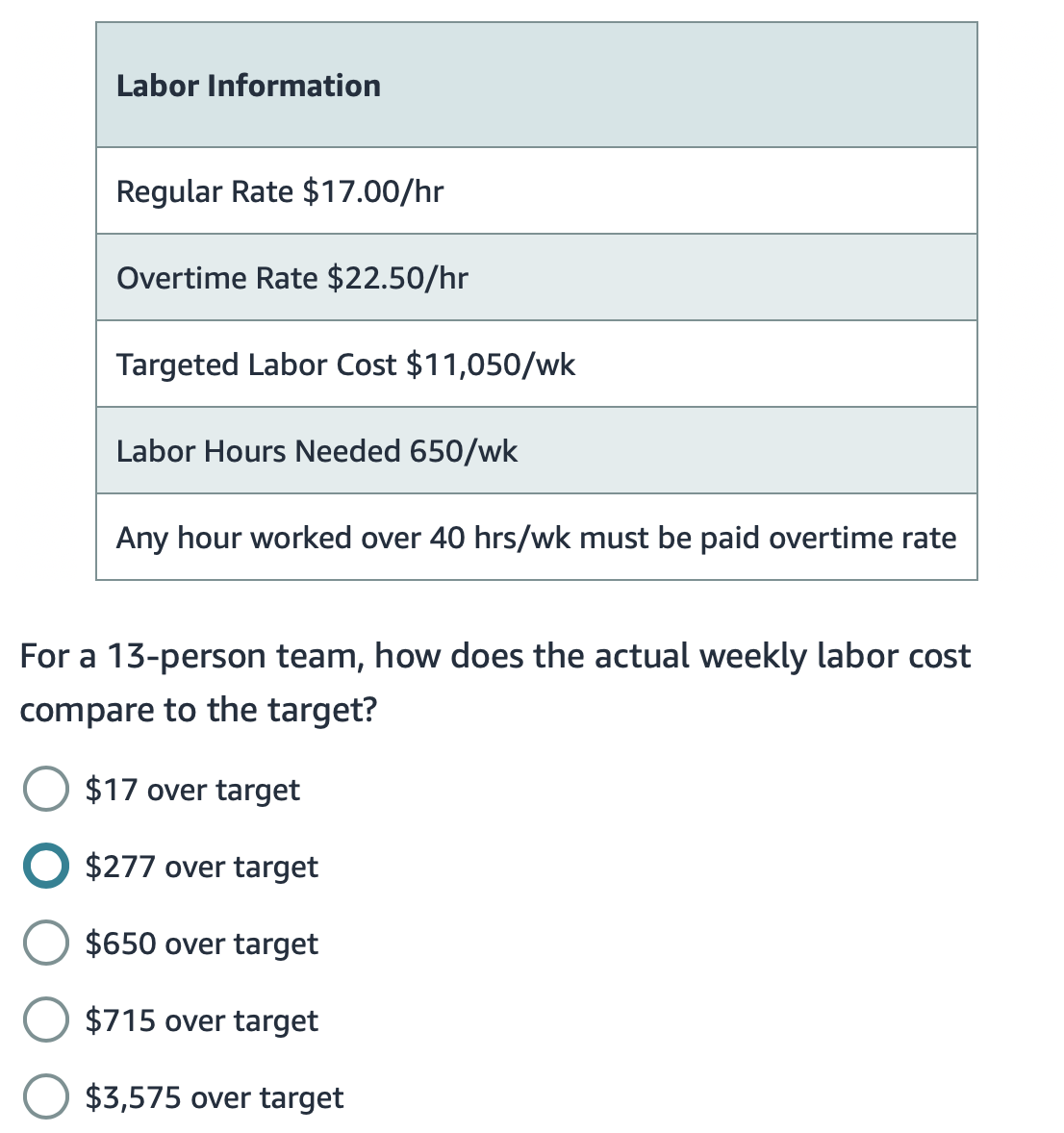 Solved For a 13-person team, how does the actual weekly | Chegg.com