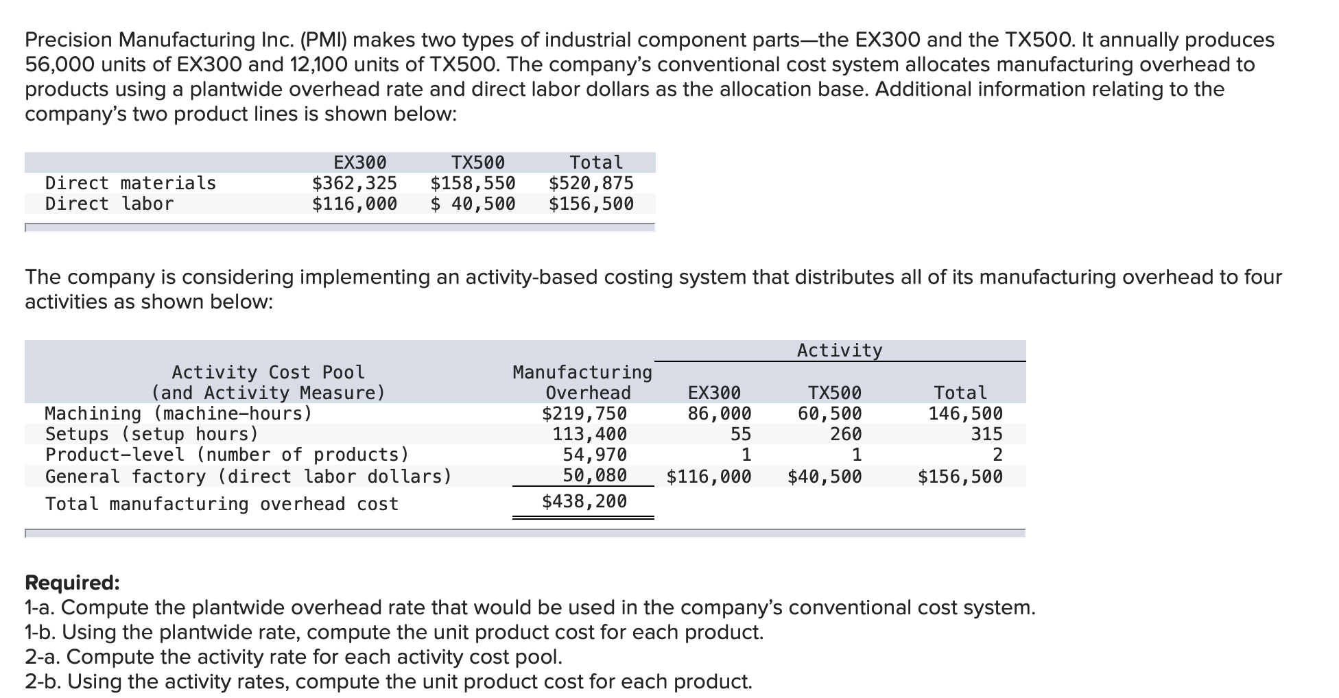 Solved Precision Manufacturing Inc. (PMI) makes two types of | Chegg.com