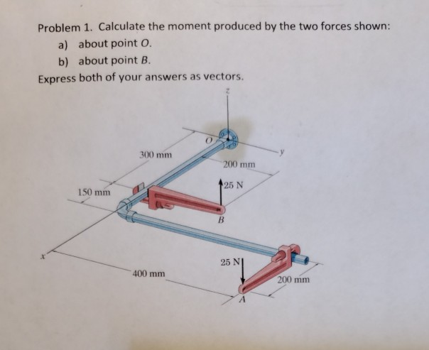 Solved Problem 1. Calculate the moment produced by the two | Chegg.com