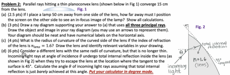 Solved Fig. 2 Problem 2: Parallel rays hitting a thin | Chegg.com