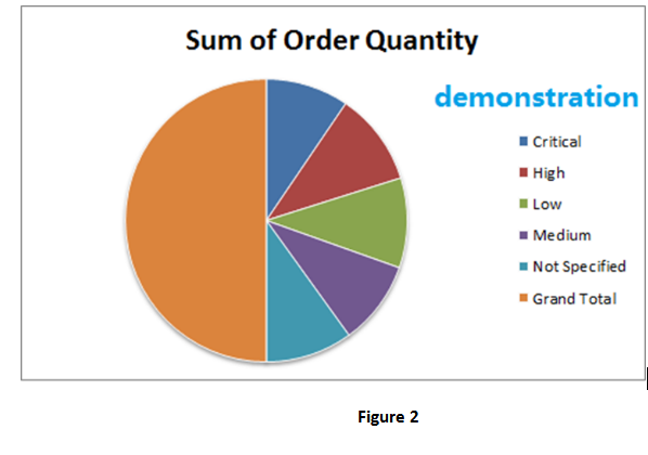 create-a-pivot-table-chart-and-set-the-row-label-chegg