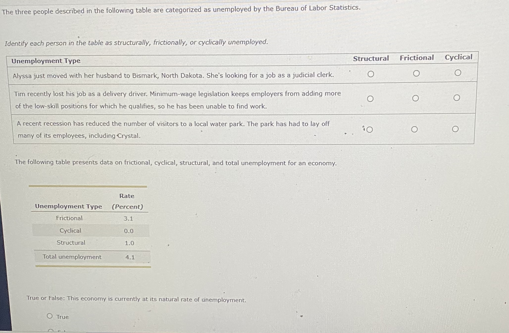 Solved The following table presents data on frictional, | Chegg.com