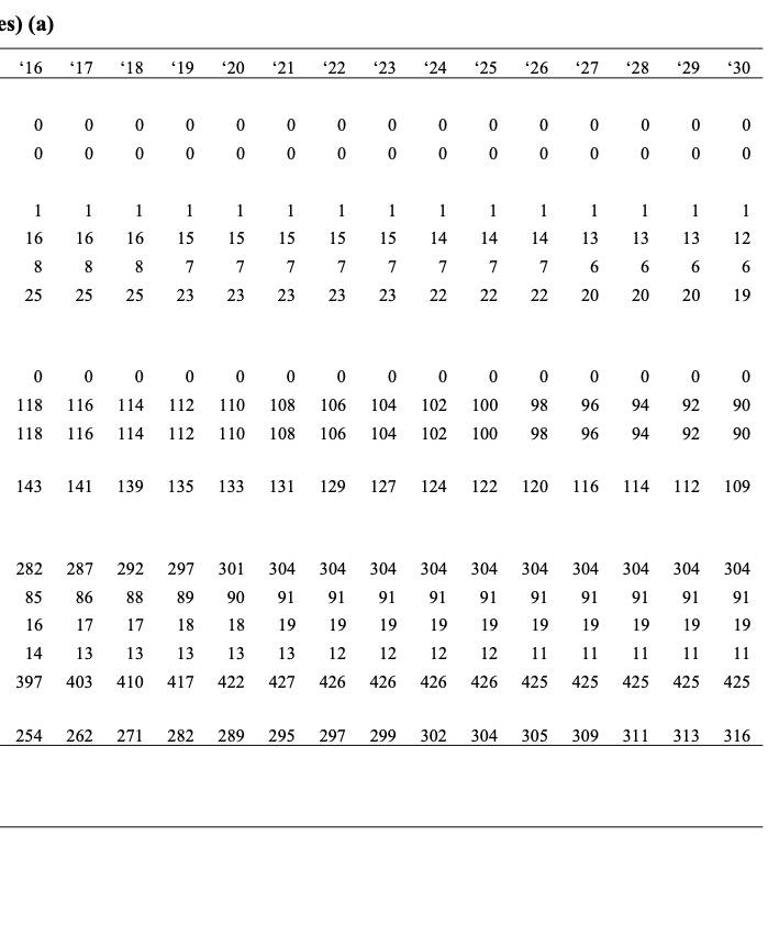 1. With a discount rate of 7% the Net Present Value | Chegg.com