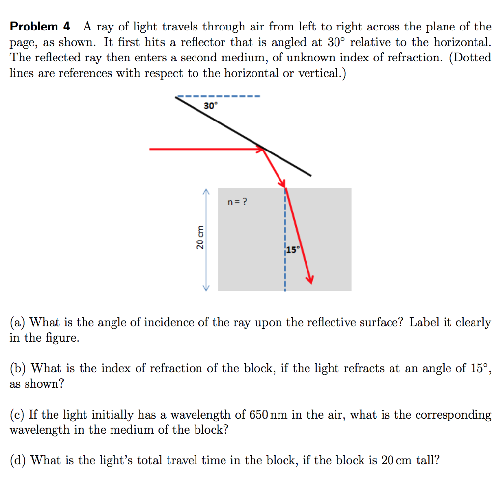 Solved Problem 4 A ray of light travels through air from | Chegg.com