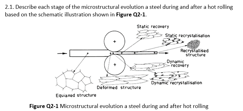 Solved 2.1. Describe each stage of the microstructural | Chegg.com
