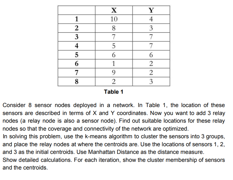 Solved X Y 10 1 2 8 3 7 7 1 9 2 Table 1 Consider 8 Sensor 