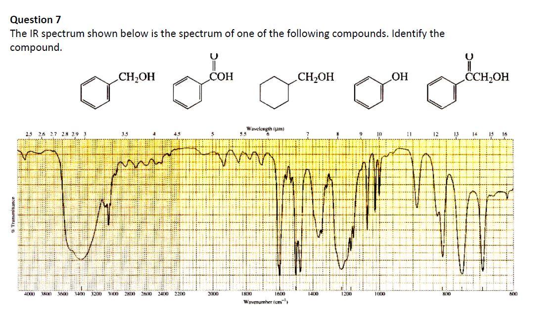 Solved Question 7 The IR spectrum shown below is the | Chegg.com