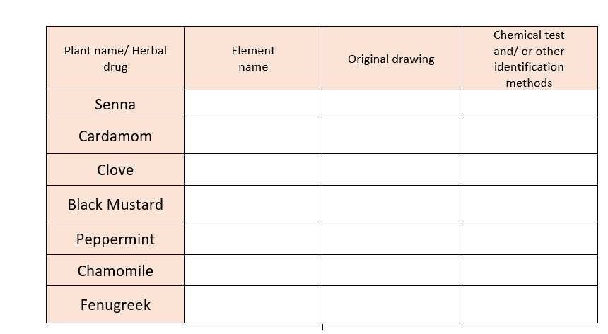 \begin{tabular}{|c|c|c|c|} \hline Plant name/ Herbal | Chegg.com